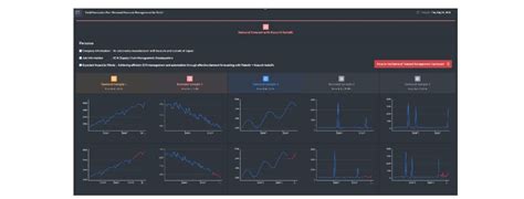 Fujitsu Ltd Fujitsu Leverages Data And Ai To Enable Panasonic Ews Resilient Supply Chain