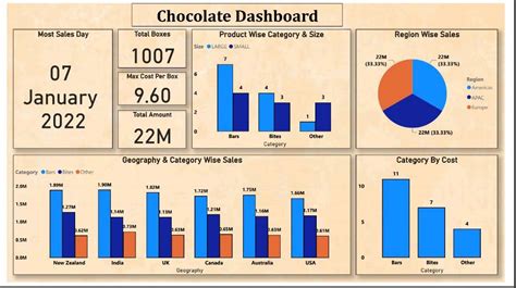Arathy Vinod On Linkedin Dataanalytics Powerbi Excel