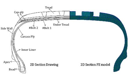 the 2d section drawing and finite element model of the tire download