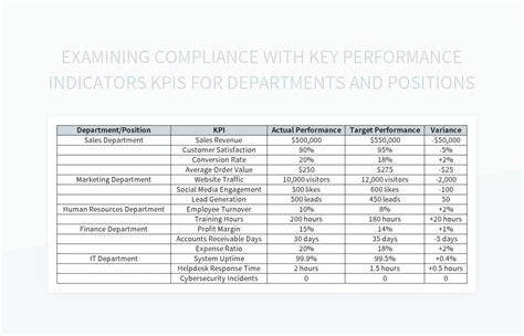 Excel Template Key Performance Indicators At Julian Byrd Blog