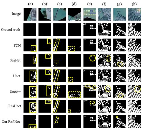 Remote Sensing Free Full Text Raftnet A New Deep Neural Network For Coastal Raft