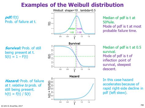 Doing Bayesian Data Analysis