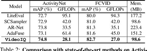 Dynamic Network Quantization For Efficient Video Inference