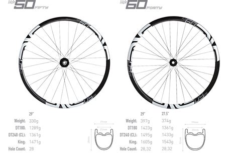 Enve M60 Forty Long Term Review
