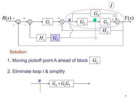 Block Reduction Method PPTX Technology Computing