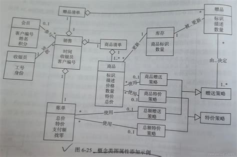 软件工程与计算总结（六）需求分析方法软件工程中数据需求怎么写 Csdn博客