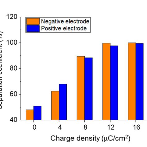 Representative Md Simulation Snapshot Of [bmi ][pf6 − ] Electrolyte