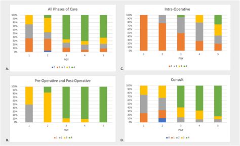 6504 Concurrent Validity Evidence For Entrustable Professional