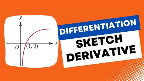 Sketching The Graph Of The Derivative Function Vce Maths Methods