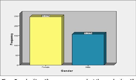 Figure 1 From Coincidental Findings Of Para Nasal Sinus Pathology In Patient Requested Brain