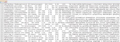 Hadoop实战系列之mapreduce 分析 Youtube视频数据mapreduce实战统计视频在平台上的整数天 Csdn博客