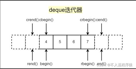20stl中list与queue之间的区别 Codemagiciant 博客园
