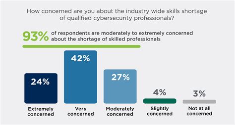 Isc2 Cc Certification Review