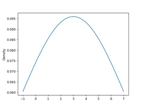 Pandas DataFrame Plot Density Pandas Documentation