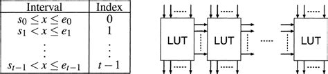 Segment Index Encoder Download Scientific Diagram