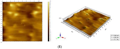 Preparation And Optical Application Of Sio2 Tio2 Composite Hardening Coatings With Controllable