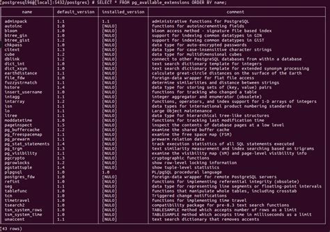 Postgresql Show Loaded Extensions At Phyllis Burlingame Blog