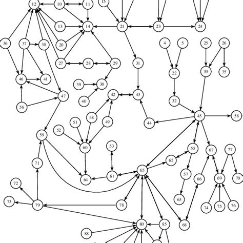 Test Dependency Graph Of The Eiffel Compiler Download Scientific Diagram