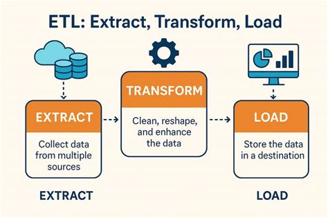 powerbi etl datapreparation powerquery datamodeling… supaphun