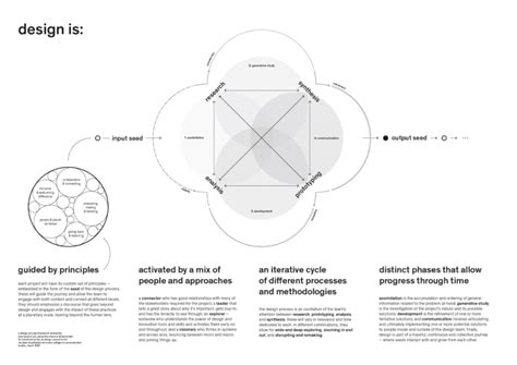 Introducing Our Systemic Design Framework