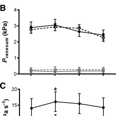 Intraventricular Pressure And Contractility In Vivo Measurements Of Download Scientific
