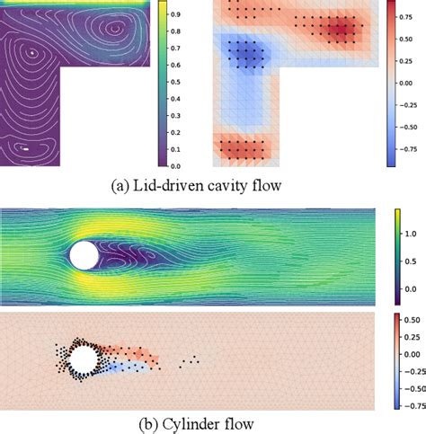 figure 1 from graph learning in physical informed mesh reduced space