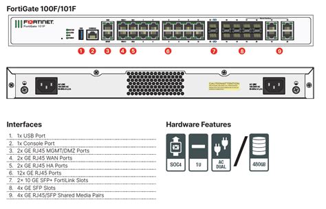 Fortinet Fortigate 100f 22 X Ge Rj45 Ports Including 2 X Wan Ports 1
