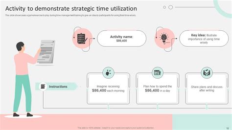 Optimizing Operational Efficiency By Time Management Training Dte Cd Ppt Presentation