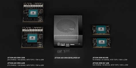 NVIDIA Unleashes The First Jetson AGX Orin Module