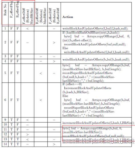 Tables How To Adjust The Width Of A Wrap Text Sideways Column Header In Tabular TeX LaTeX