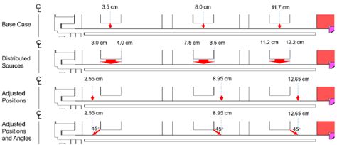 Schematic Of Source Electron Beam Variations Download Scientific Diagram