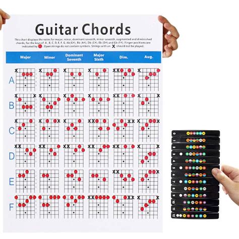 Every Guitar Chord Chart
