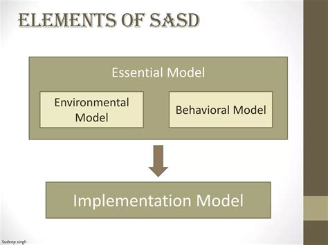 Structured Analysis And Structured Design Ppt