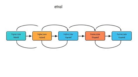 Understanding The Round Robin Scheduling Algorithm
