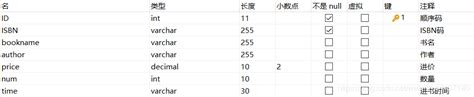 数据库课程设计：图书信息管理系统（java mysql） 附程序） 数据库课程设计图书管理系统 csdn博客