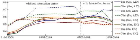Two Year Forecast Accuracy In Relation To Nf With Iew Download
