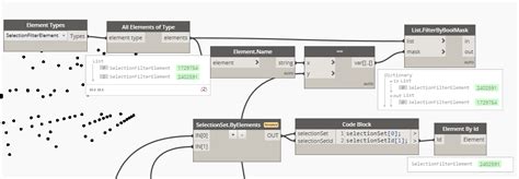 Save Selection Set By Element Packages Dynamo