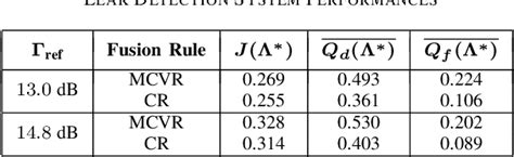 Table Iii From Data Fusion For Subsea Oil Spill Detection Through