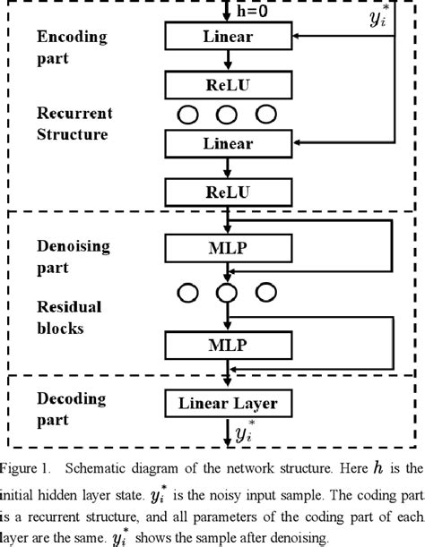 Figure 1 From An Ecg Sparse Noise Reduction Method Based On Deep