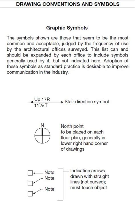 Blueprint Symbols Fernandinirios Architecture Symbols Architecture