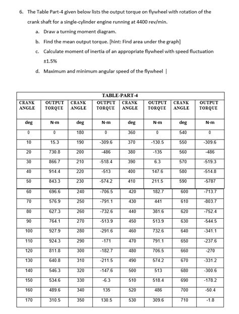 solved 6 the table part 4 given below lists the output