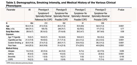 expanded copd based algorithm for case finding journal of the copd
