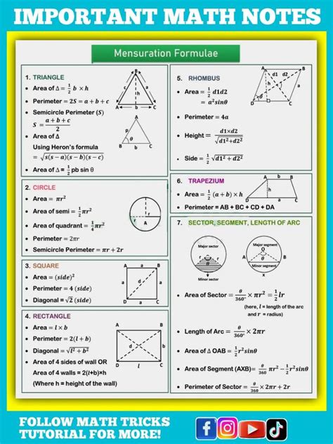 Math Tricks Tutorial Save These Important Math Notes 💯 Facebook In 2025 Teaching Math
