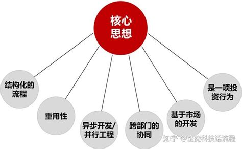 Ltc流程的管理准则——透过ipd理解ltc 知乎