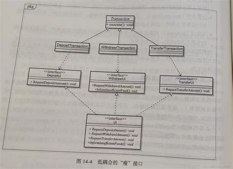 软件工程与计算（十四）详细设计中面向对象方法下的模块化 在面向对象方法中模块可以是 csdn博客