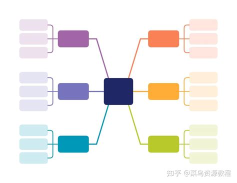 干货 如何利用x Mind 绘制漂亮的思维导图 知乎