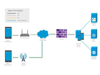 It Infrastructure Diagram Templates EdrawMax Free Editable