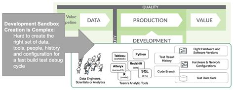 Dataops 不仅仅是数据的 Devops！