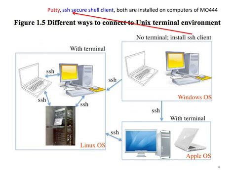 Ppt Linux Command Line Basics I Files And Folders Powerpoint