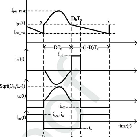 Output Voltage Waveform Of The Soft Switched Dc Dc Boost Converter